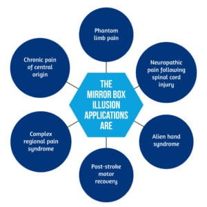 Crossmodal Illusions in neurorehabilitation - other perspectives ...