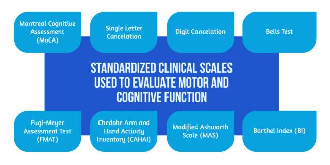 Accelerating the process of rehabilitation through virtual reality: The ...