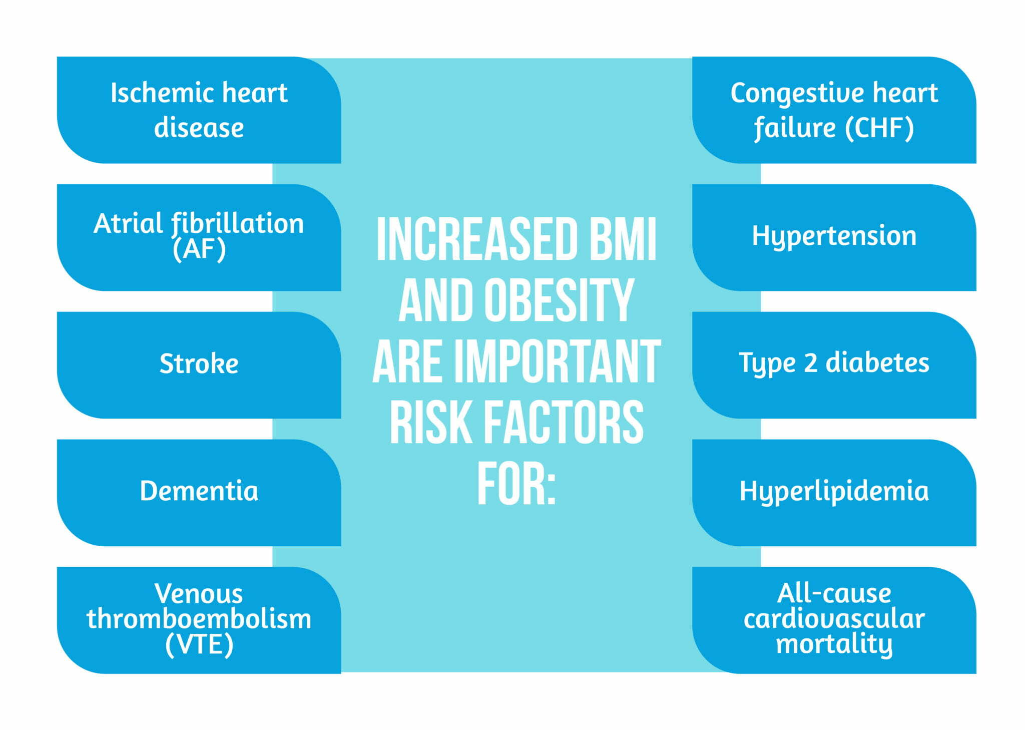 Obesity role in stroke prognosis and rehabilitation • EFNR • The ...