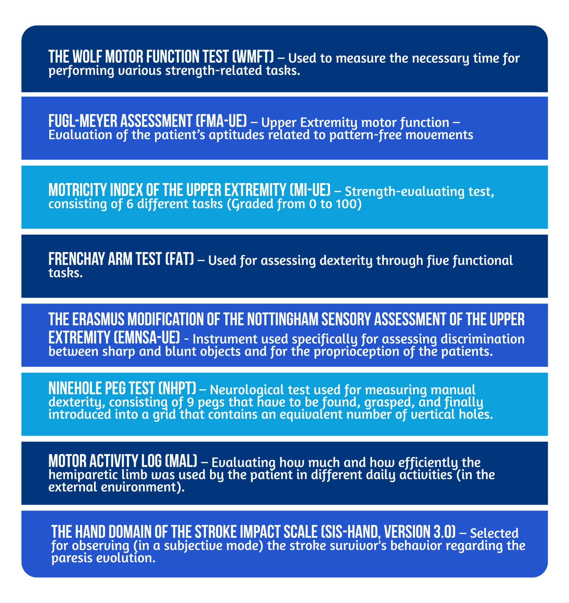 Post-stroke upper limb deficits - The EXPLICIT Trial • EFNR • The European Federation of ...