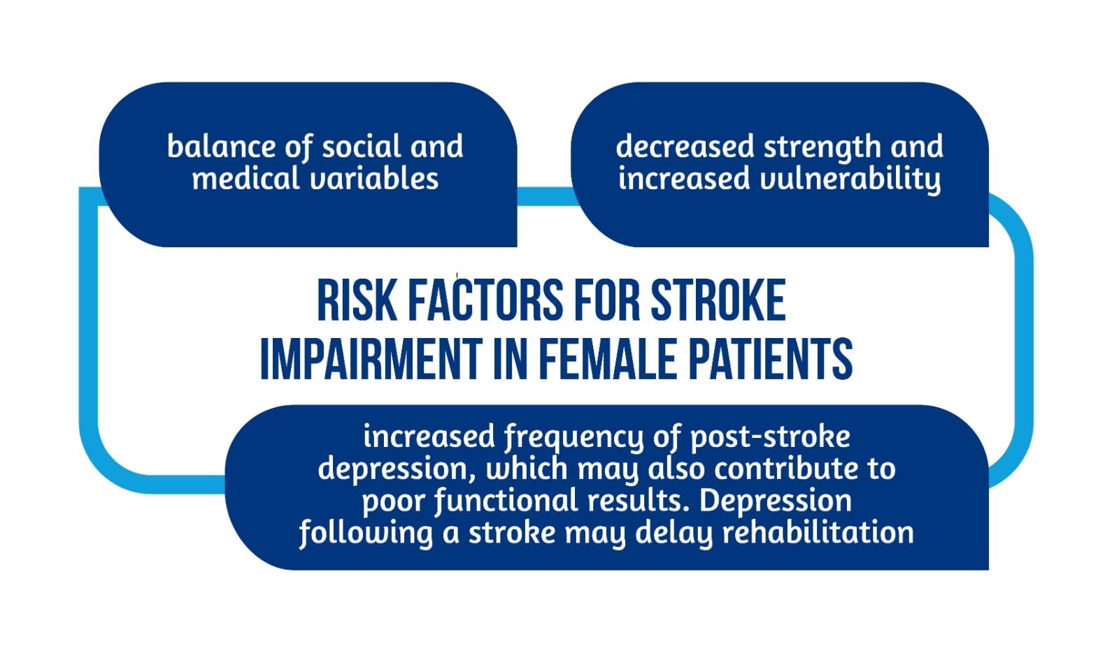 How does gender influence stroke and neurorehabilitation? • EFNR • The ...