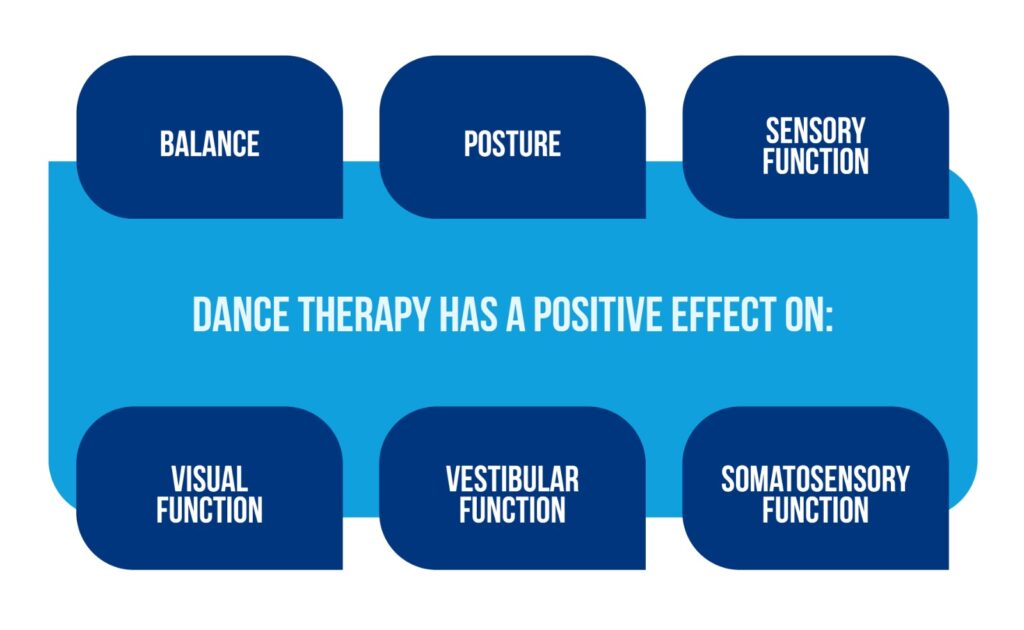 Can we change the brain through dance? • EFNR • The European Federation ...