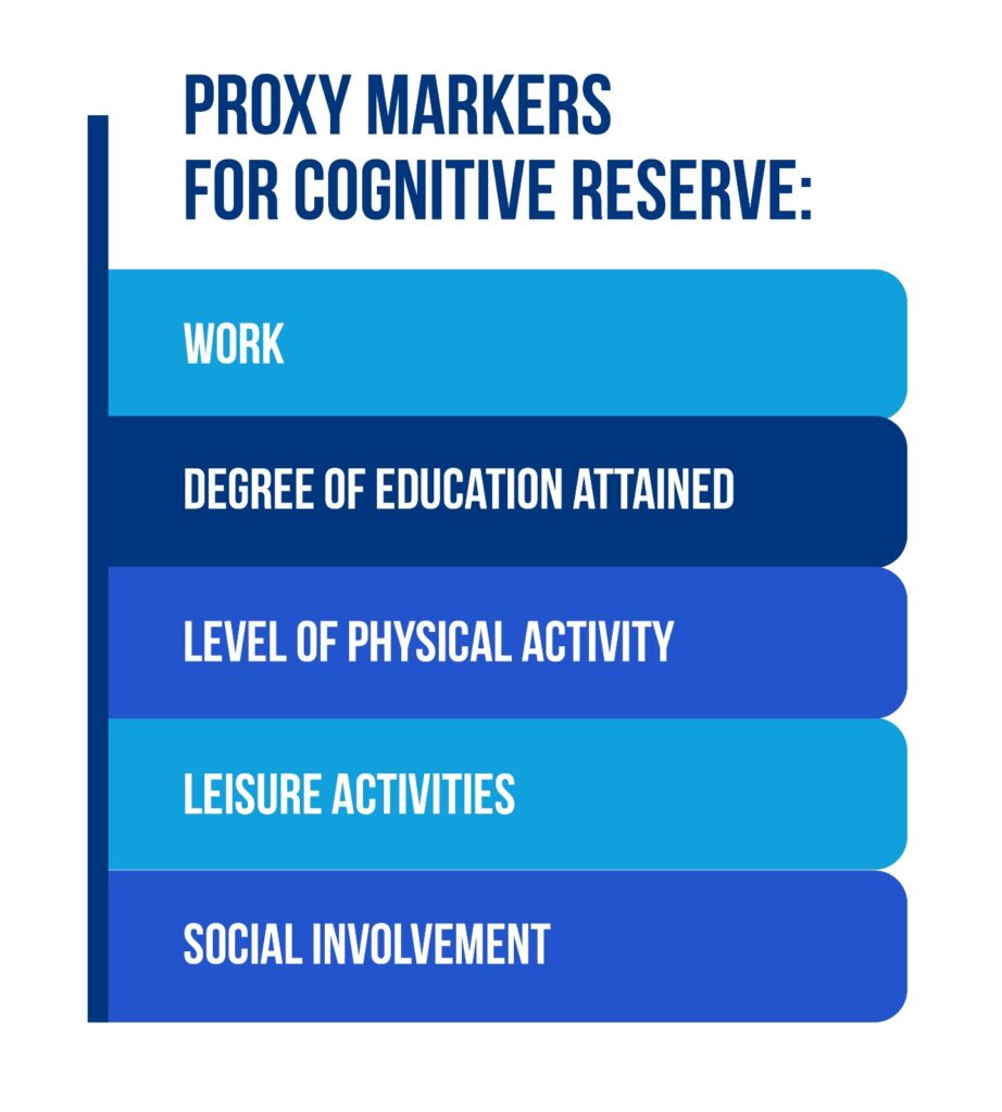 What is the impact of early life on brain and cognitive reserve? • EFNR ...
